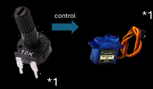 Smart Solar Tracker - Arduino Solar Panel System : 6 Steps - Instructables