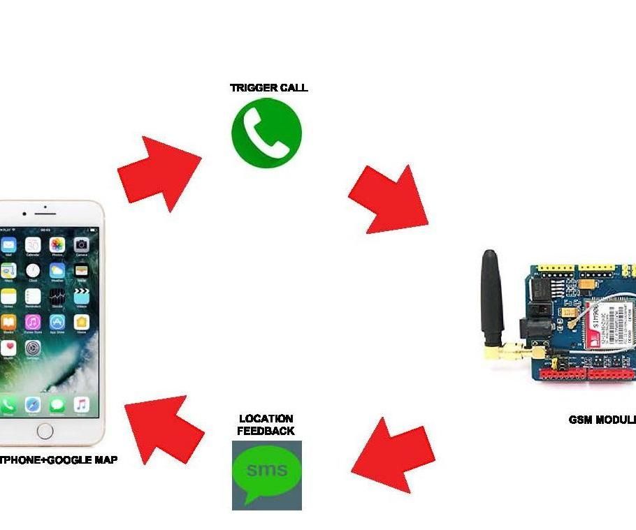 CAR TRACKER USING SIM900 AND GPS NEO-6M : 3 Steps - Instructables