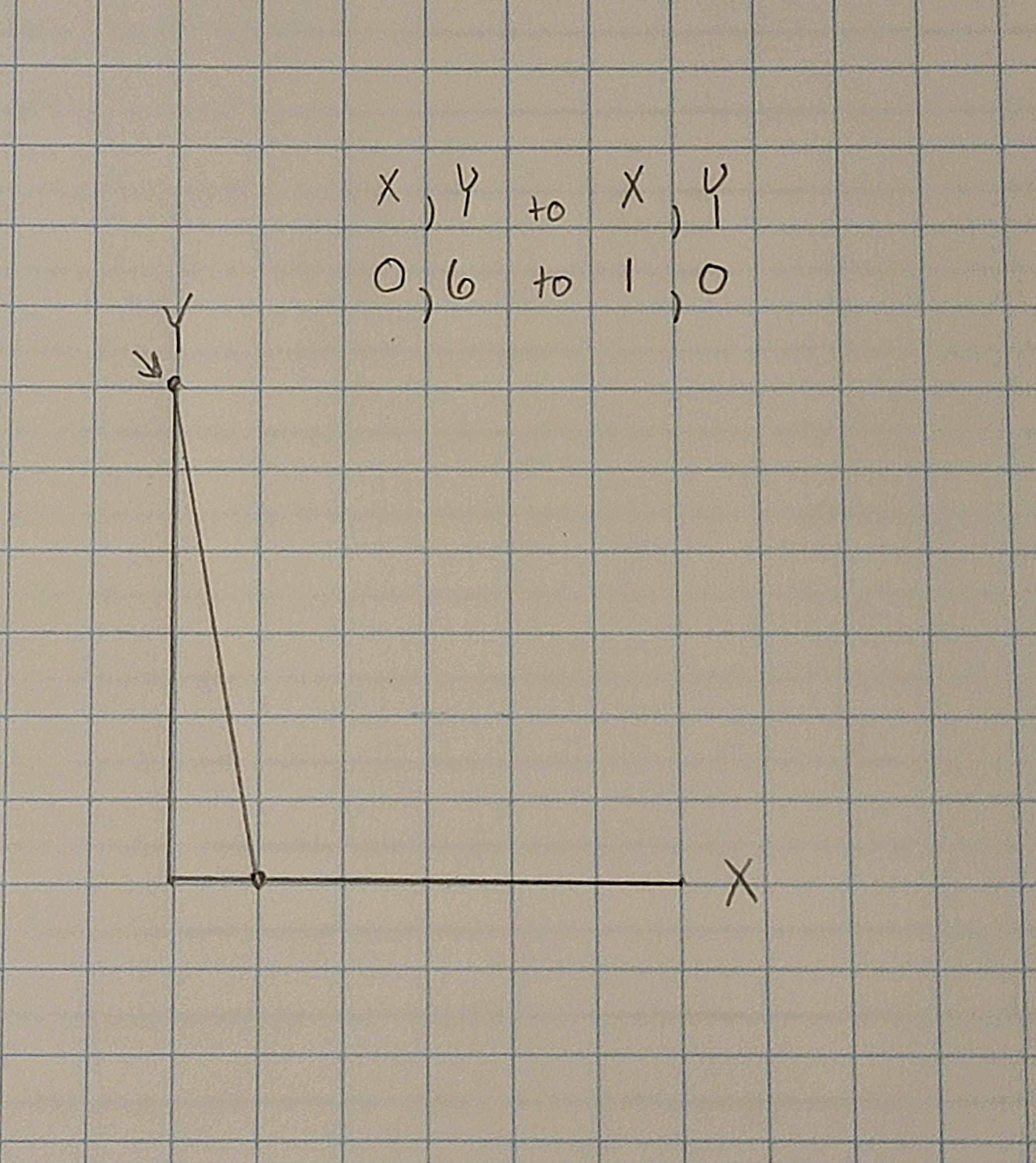 A Lesson in Basic Graphing With Parabolic Curves : 5 Steps (with ...