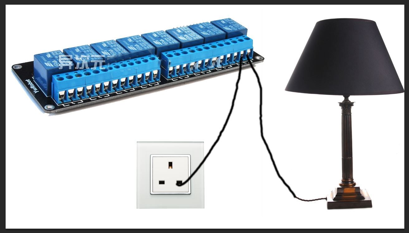 Raspberry Pi Home Automation - Control Lights, Computers, CCTV and More ...
