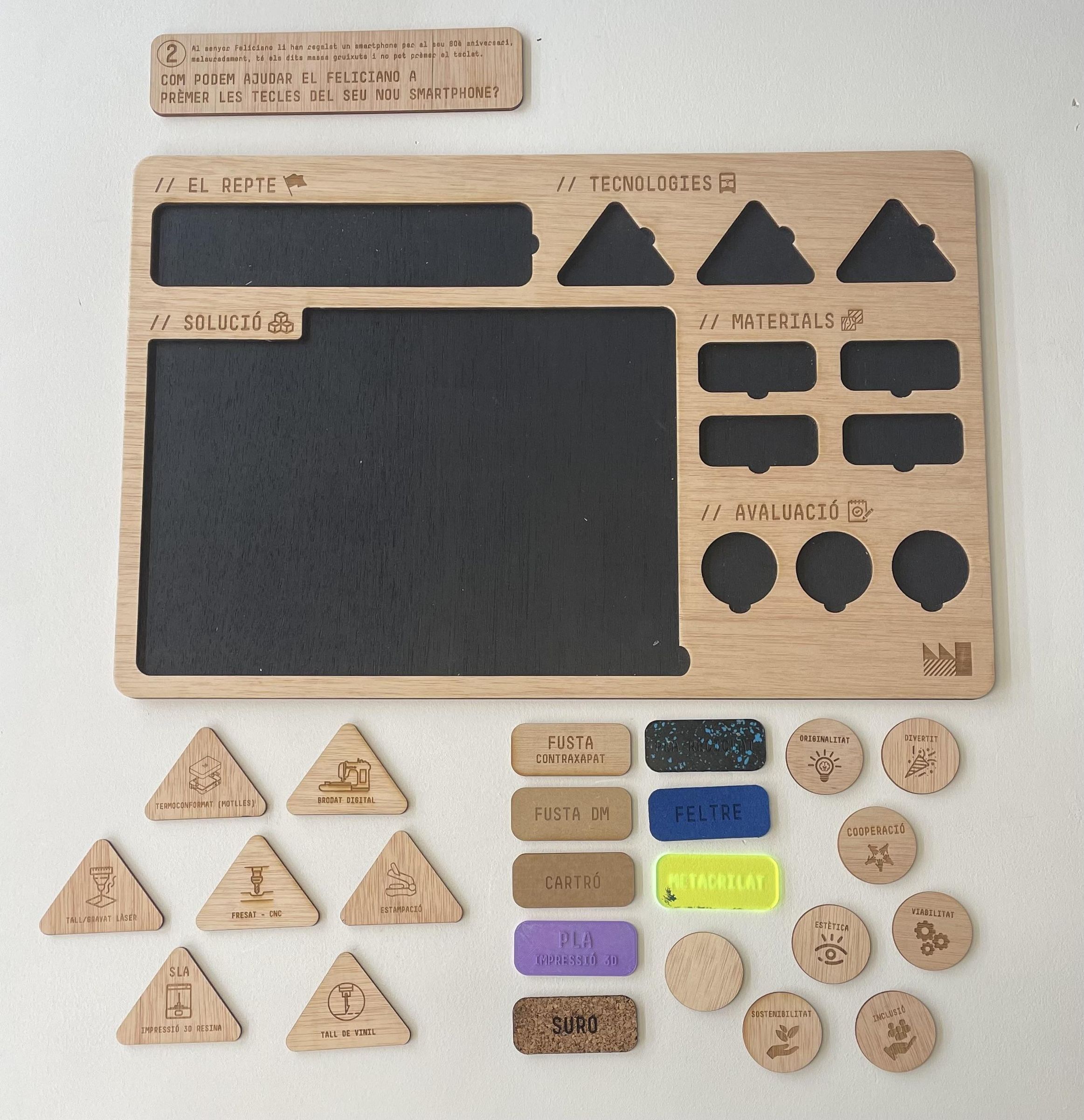 Ideation Canvas for Makers : 4 Steps - Instructables