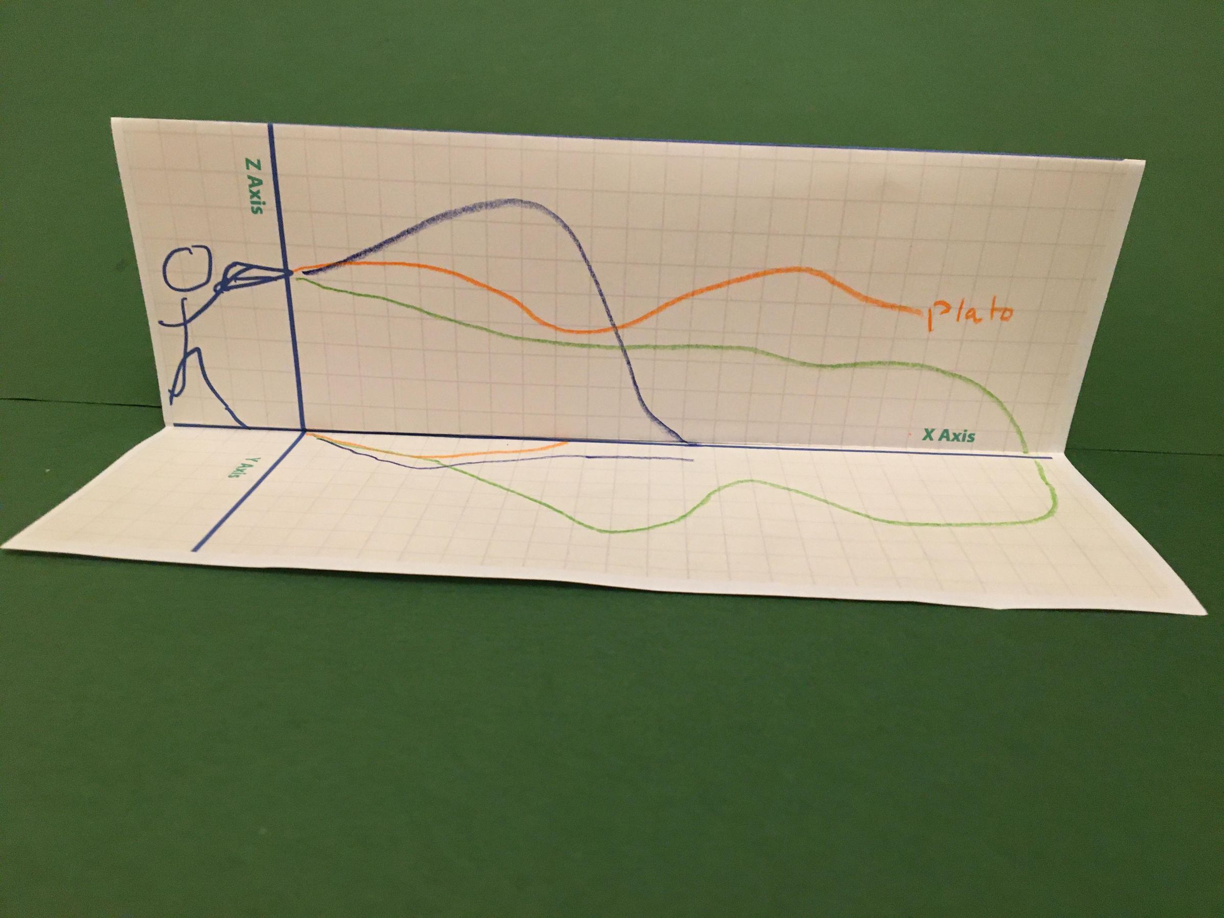 Observing and Recording Paper Airplane Flight : 5 Steps - Instructables
