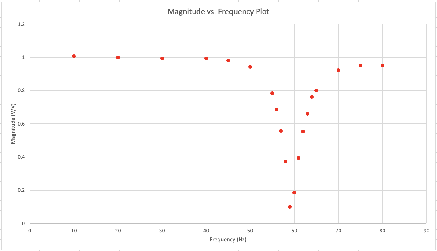 Design a Functional ECG With Automated Plotting of the Biosignal : 6 ...