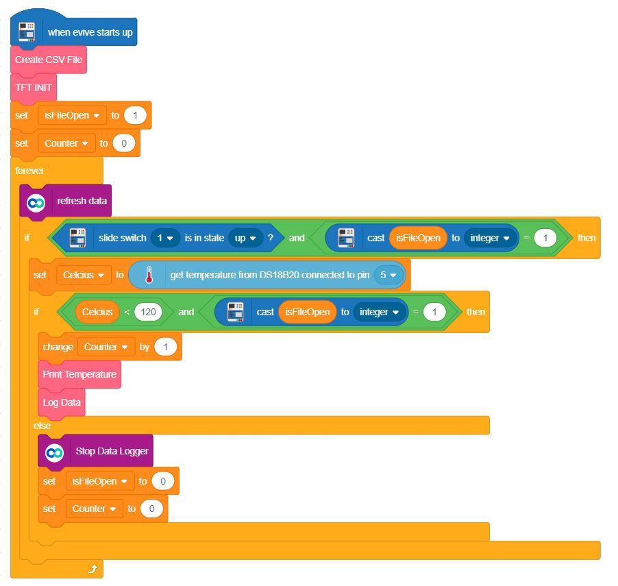 Understanding Latent Heat by Real- Time Data Logging in Your Smartphone ...