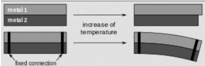 Simple Thermostat Using Arduino 5 Steps Instructables