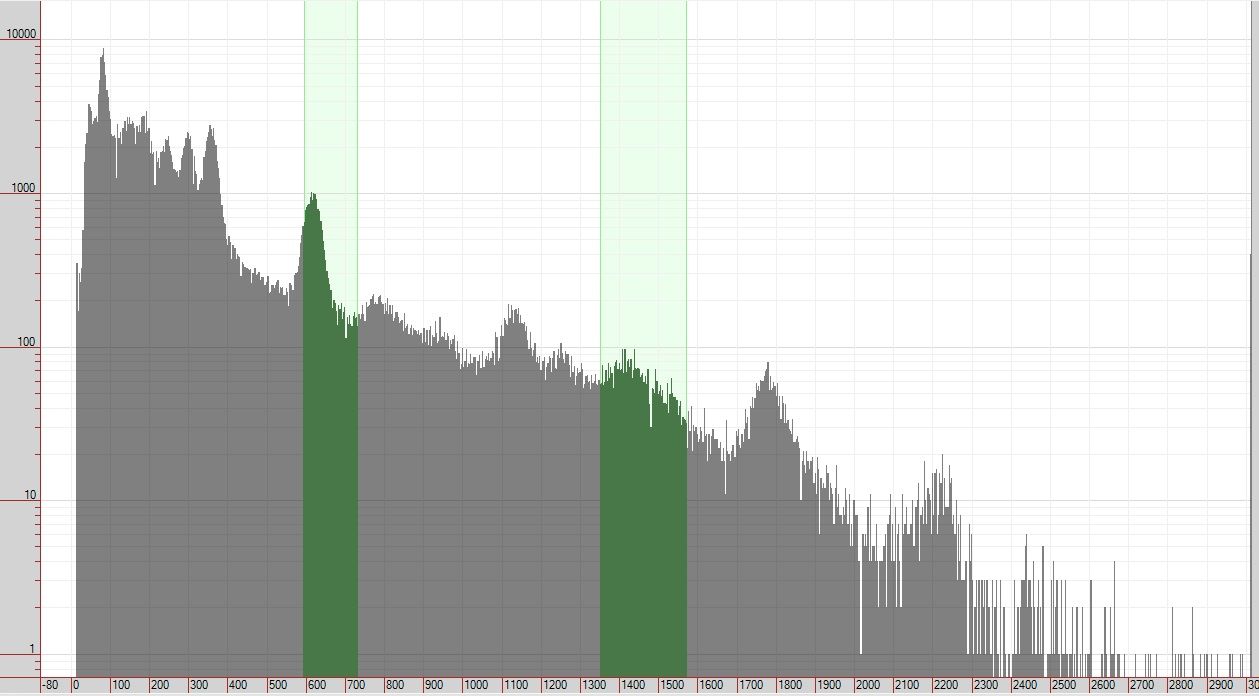 Multi Channel Analyzer MCA With Gamma Spectroscopy NaI(Tl) Detector : 5 ...