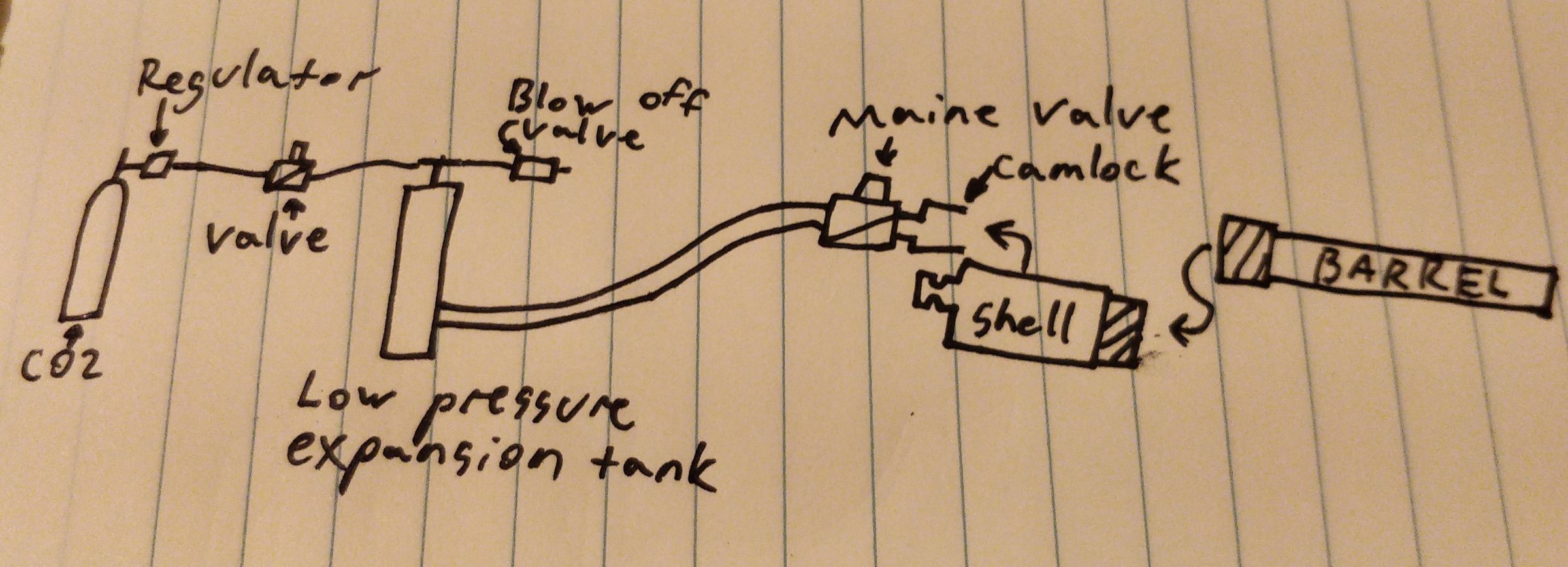 Military Tank, Drivable With T-shirt Cannon : 7 Steps - Instructables
