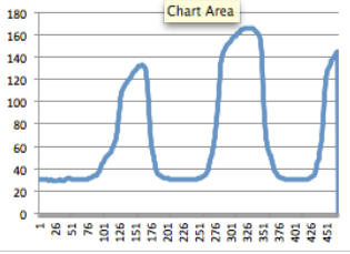 Visualize Data From Sensors Using Arduino + Coolterm : 6 Steps (with Pictures) - Instructables