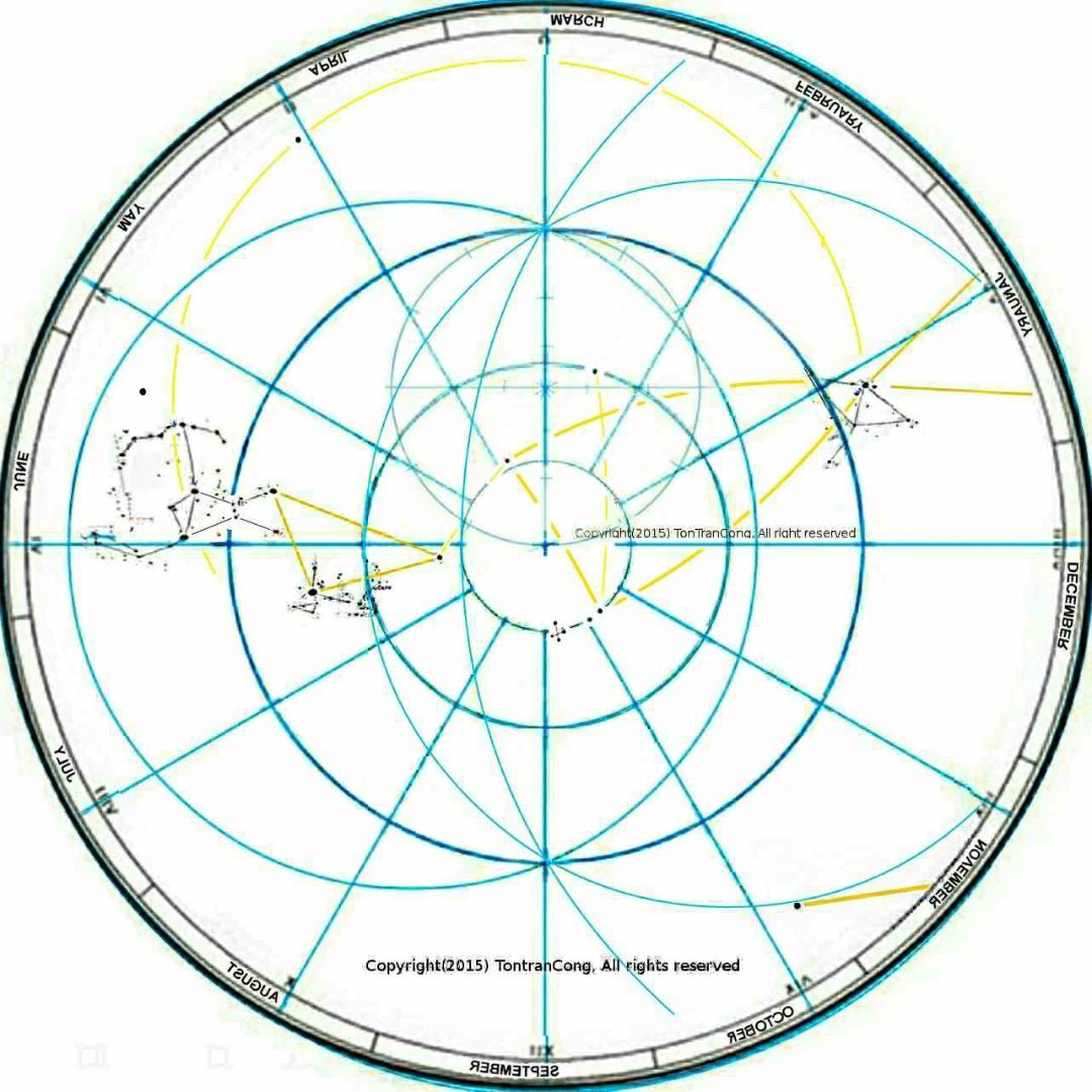 Finding North Direction and Time by Stars : 12 Steps - Instructables