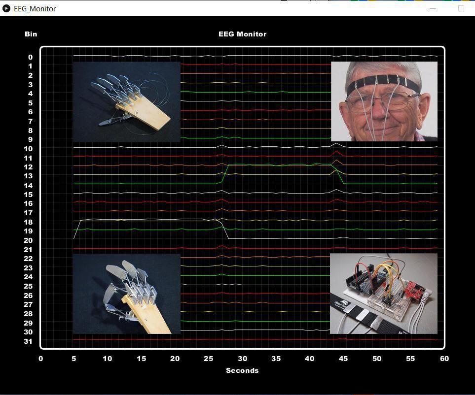Mind Control: Overview - Instructables