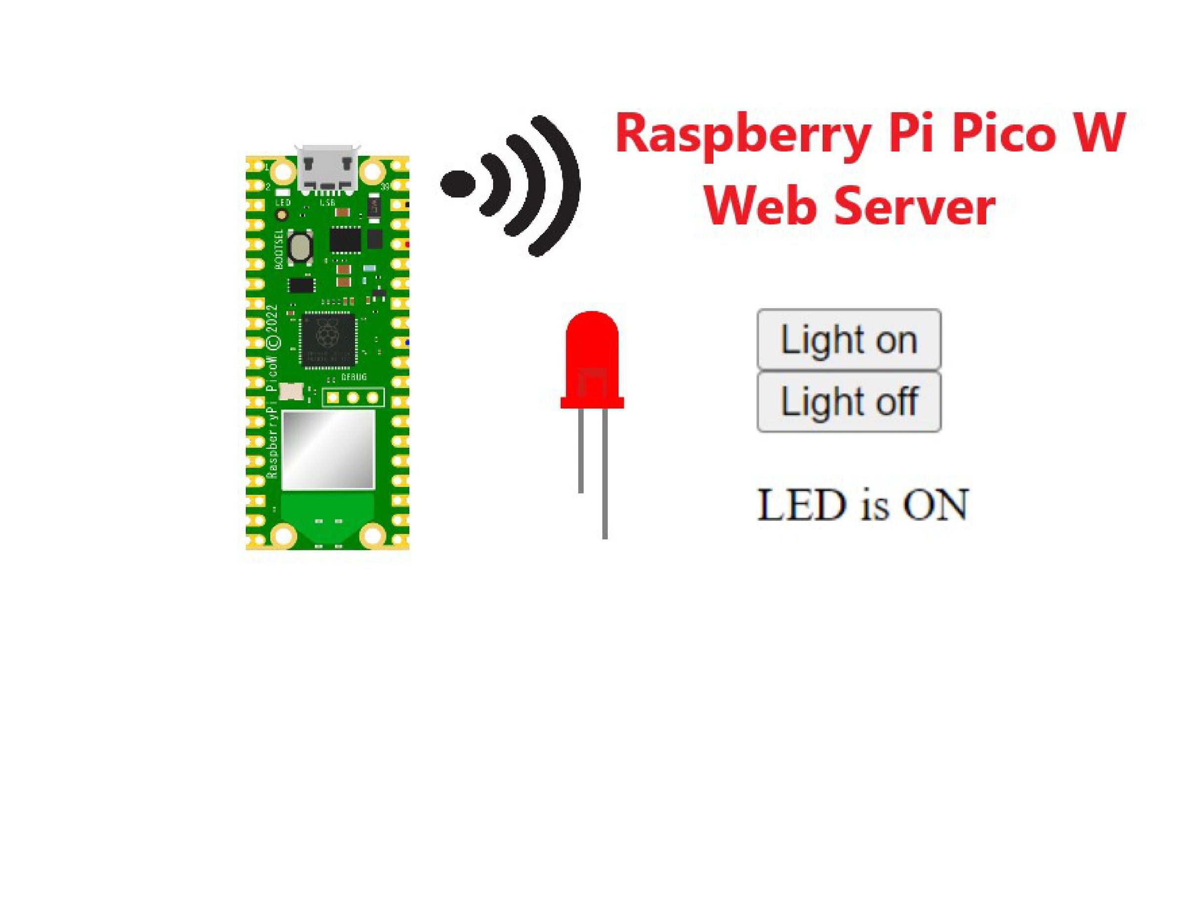 Raspberry Pi Pico W Web Server : 6 Steps - Instructables