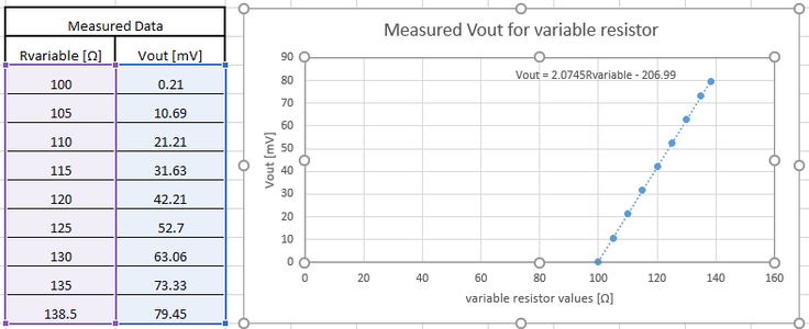 Measuring Temperature Using A Pt100 And An Arduino 16 Steps Instructables 6274