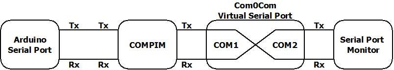 Arduino - Serial Port Read / Write : 3 Steps - Instructables Arduino - Serial Port Read / Write : 3 Steps - Instructables
