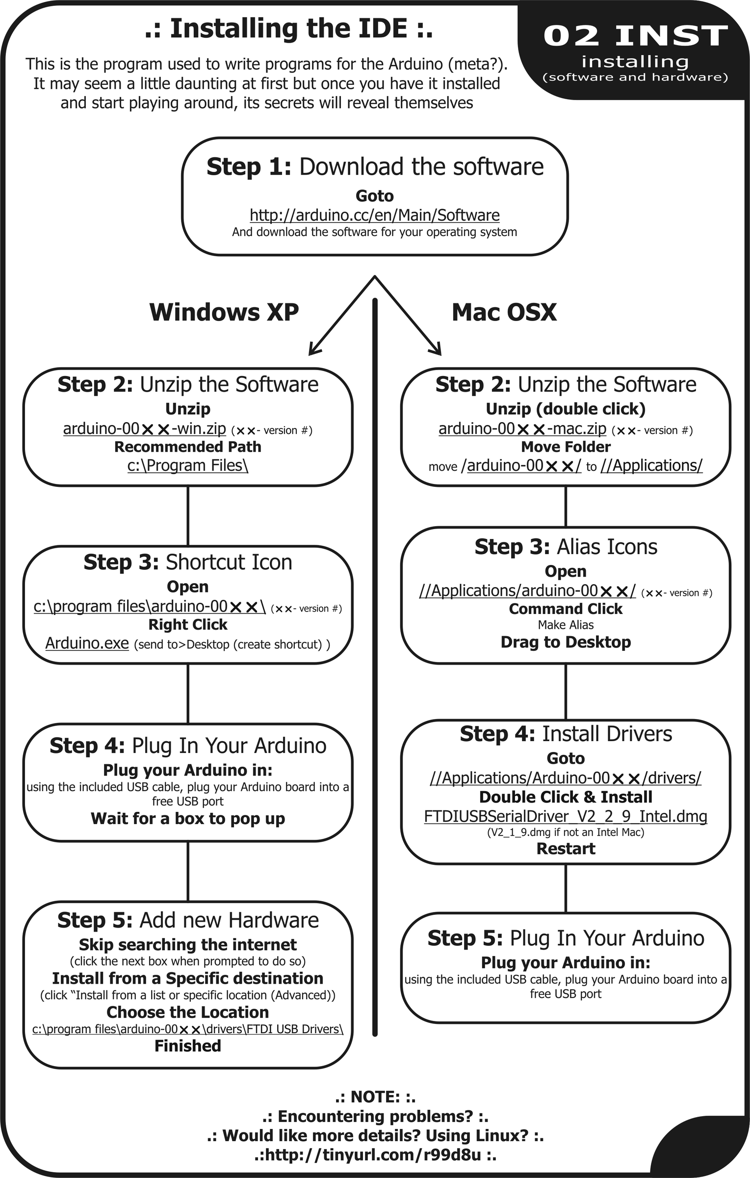 Arduino Tutorial Bundle .:Arduino Experimentation Kit:. (ARDX) : 13 ...