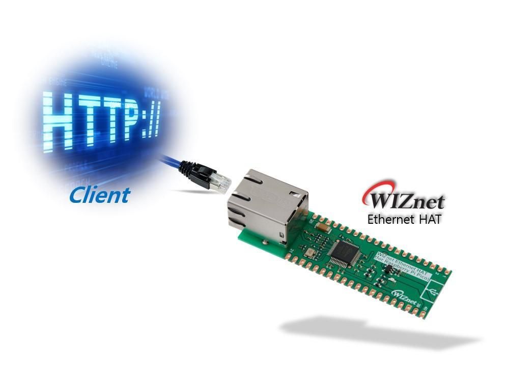 WIZnet Ethernet HAT[RP2040] + HTTP WebClient : 5 Steps - Instructables