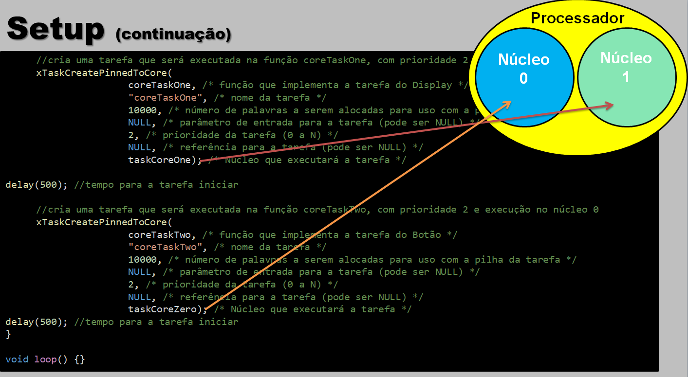 ESP32 With Arduino IDE - Multi-Core Programming : 12 Steps - Instructables