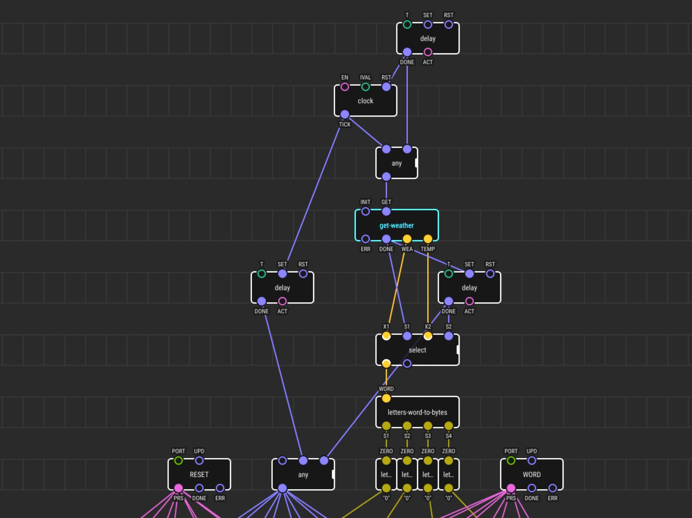 IoT Split-flap Weather Forecast Powered by XOD : 16 Steps (with ...