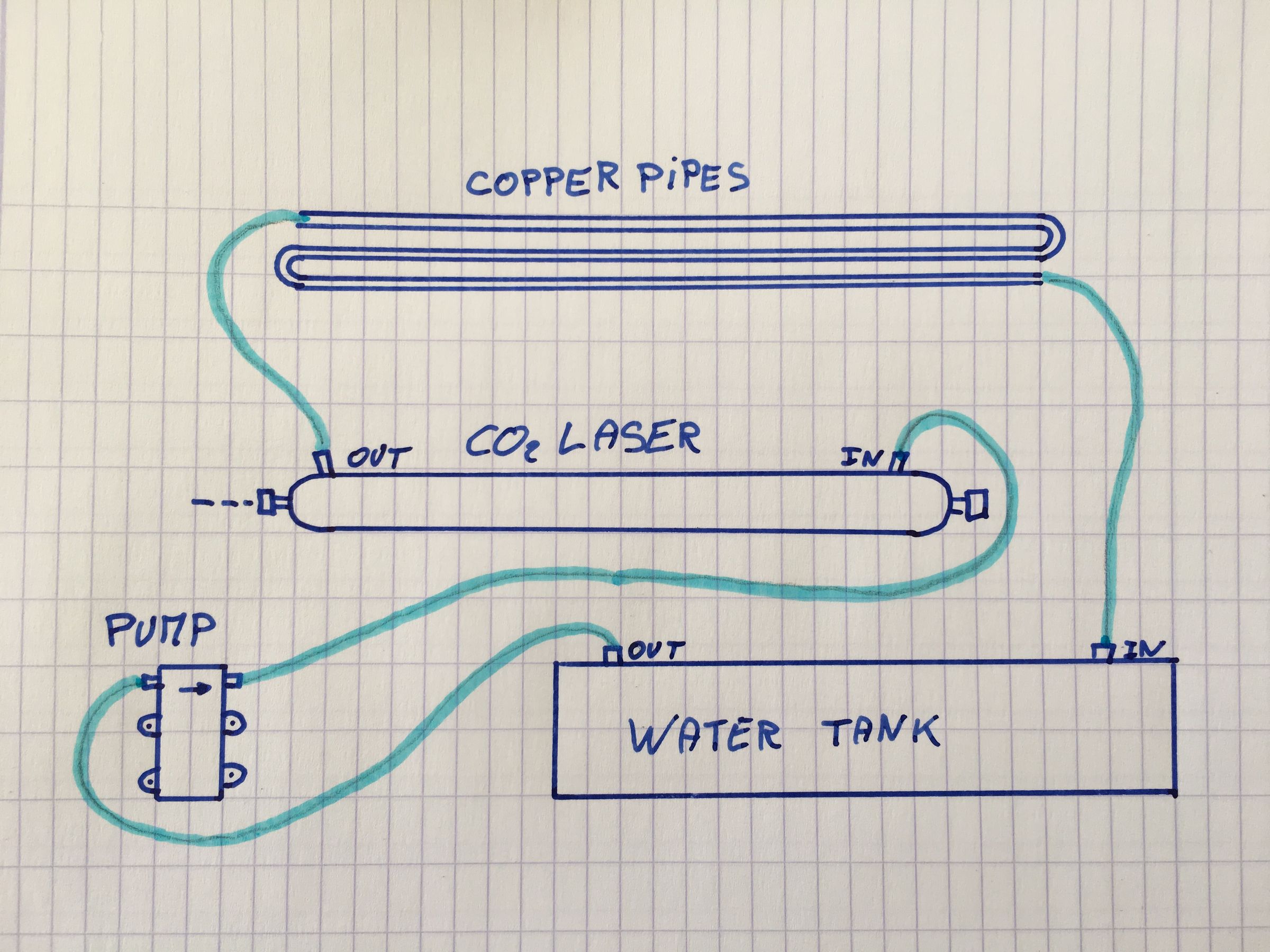 Make Your Own High Quality CO2 Lasercutter! With Touch Control! : 16 ...