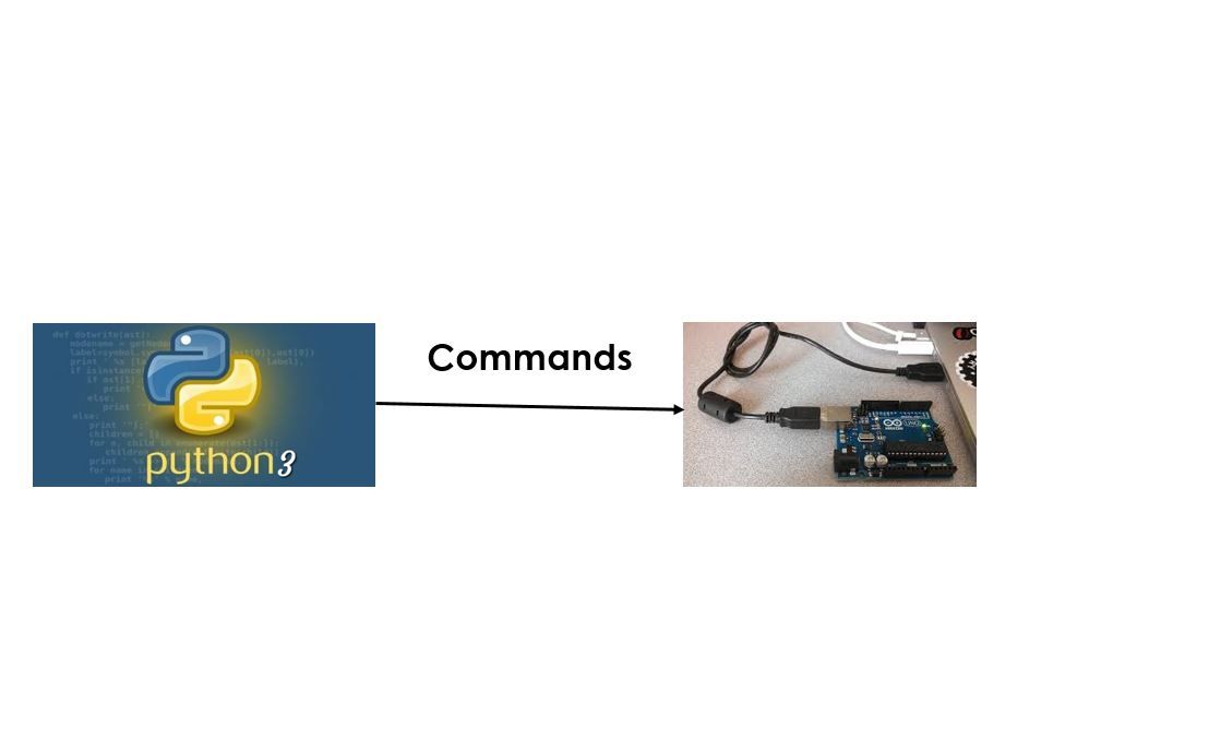 Python3 and Arduino Communication : 5 Steps - Instructables