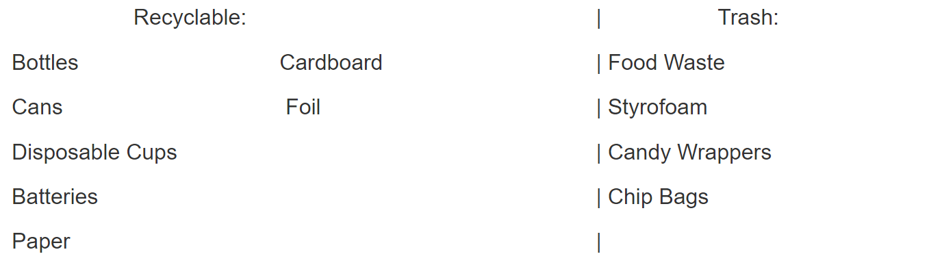 Smart Trash Can : 8 Steps - Instructables