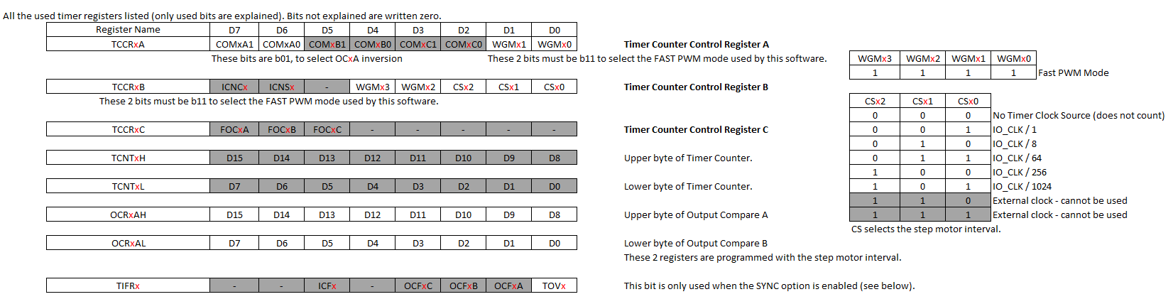 Stepper Motor Driver for A4988 and Similar Devices : 13 Steps ...