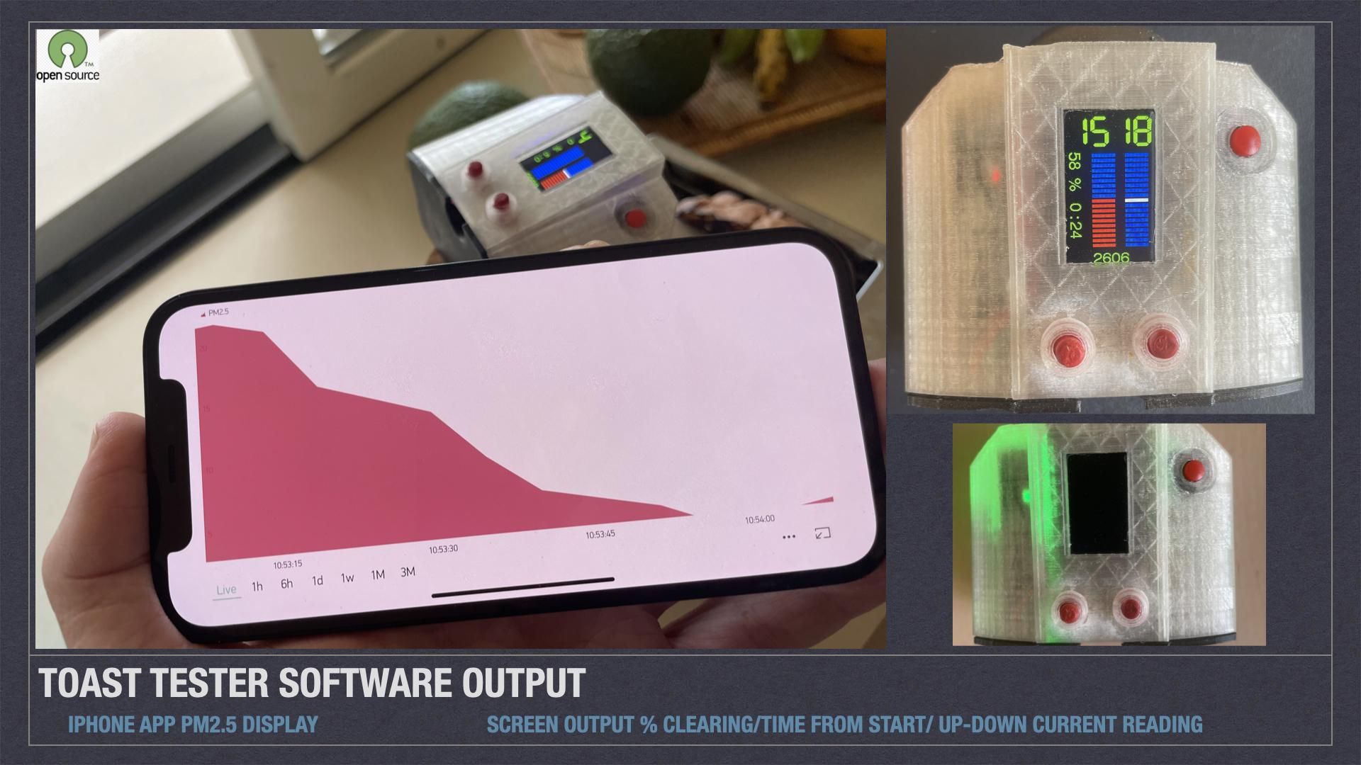 Toast Test--Simulated Testing of Indoor Spaces for COVID Spread : 8 ...