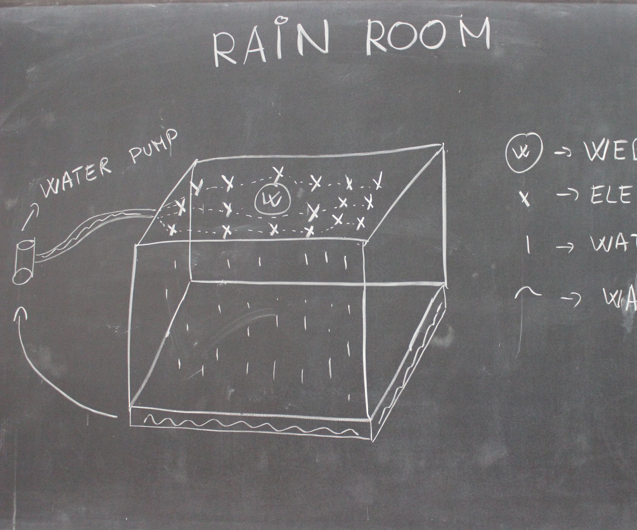 Rain Room : 6 Steps - Instructables