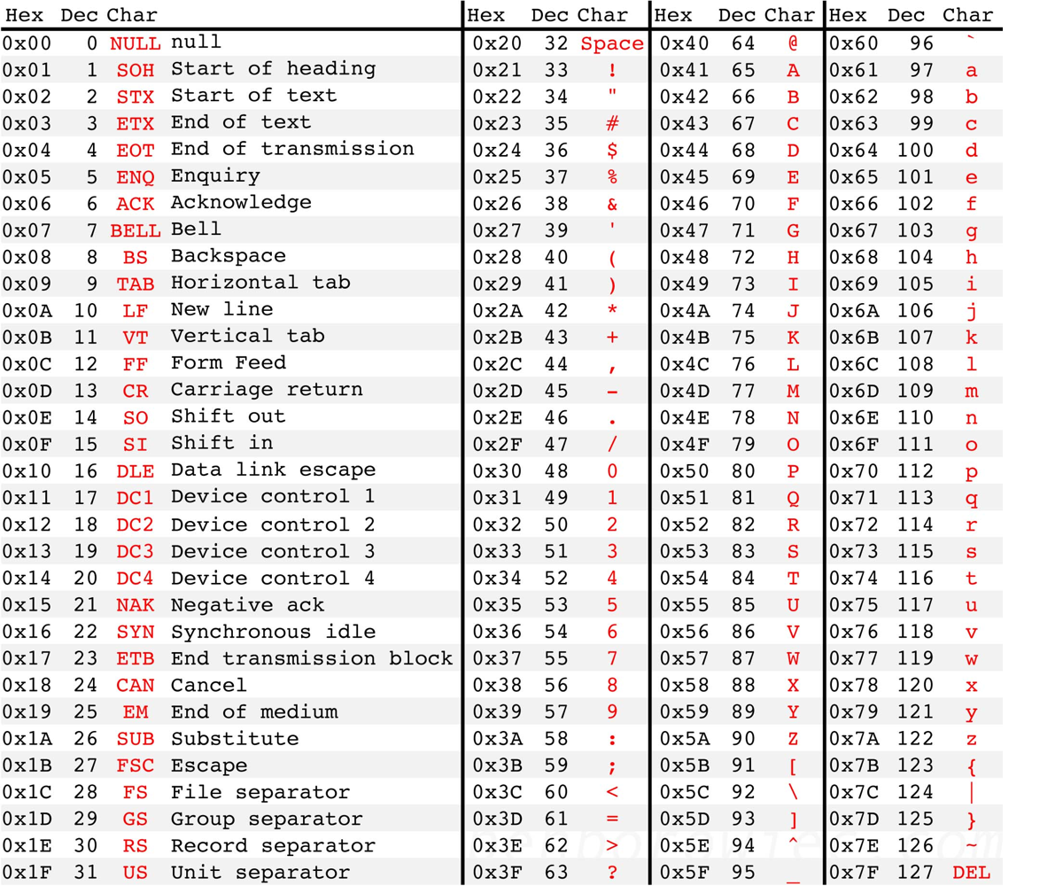 Tim's Electronic Pantograph [2D] : 26 Steps (with Pictures) - Instructables