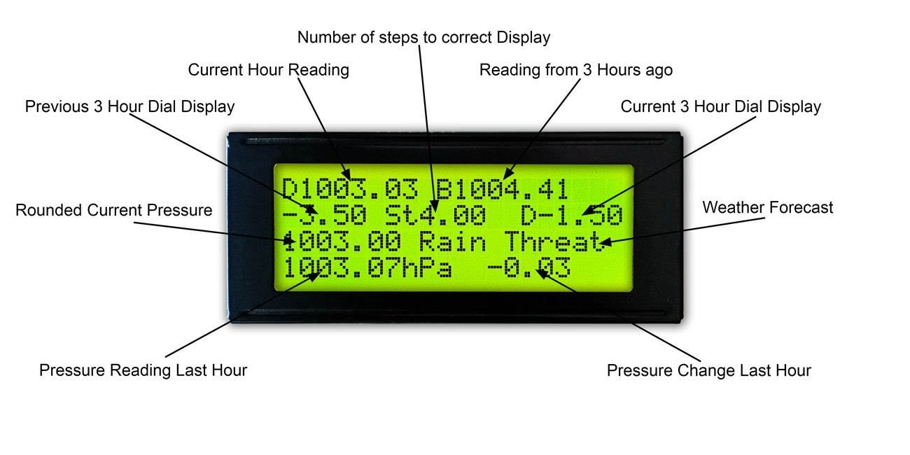 Arduino Barometer : 28 Steps (with Pictures) - Instructables