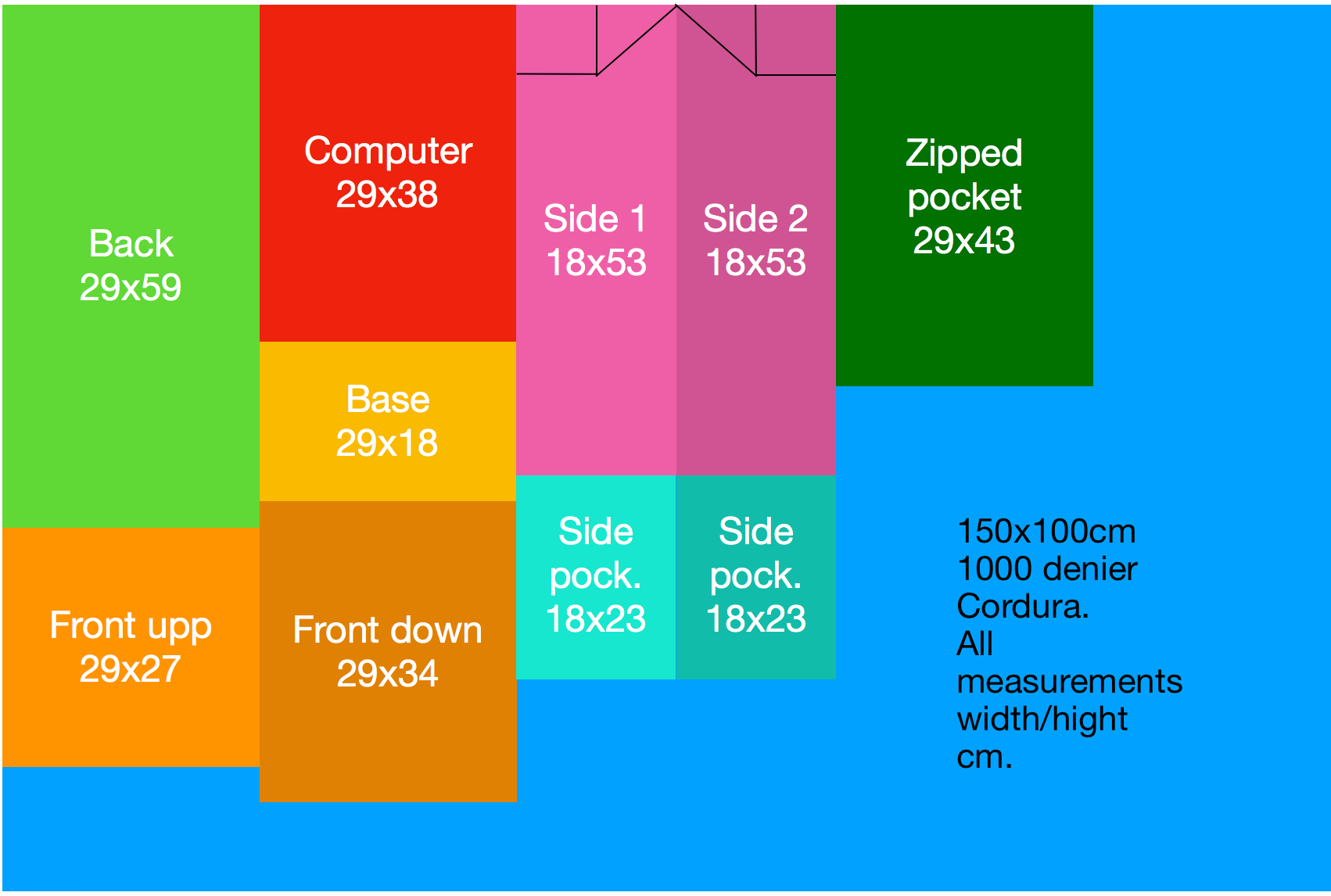 Home Made Backpack : 10 Steps (with Pictures) - Instructables