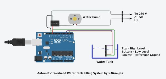 Automatic Over Head Watertank Filling System Using Arduino : 3 Steps ...
