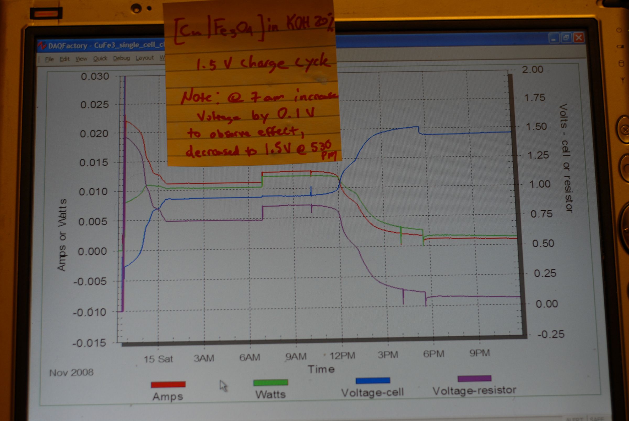 Building a "Baghdad Battery" : 10 Steps (with Pictures) - Instructables