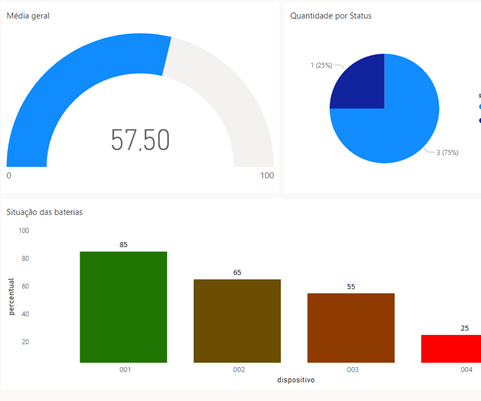 Battery Monitoring : 14 Steps - Instructables