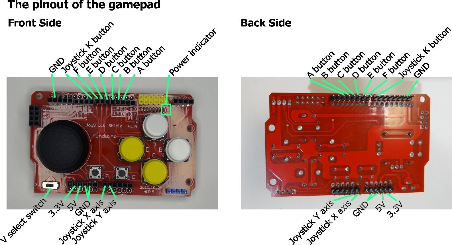 Reasonable DIY Wireless Controller : 5 Steps (with Pictures ...