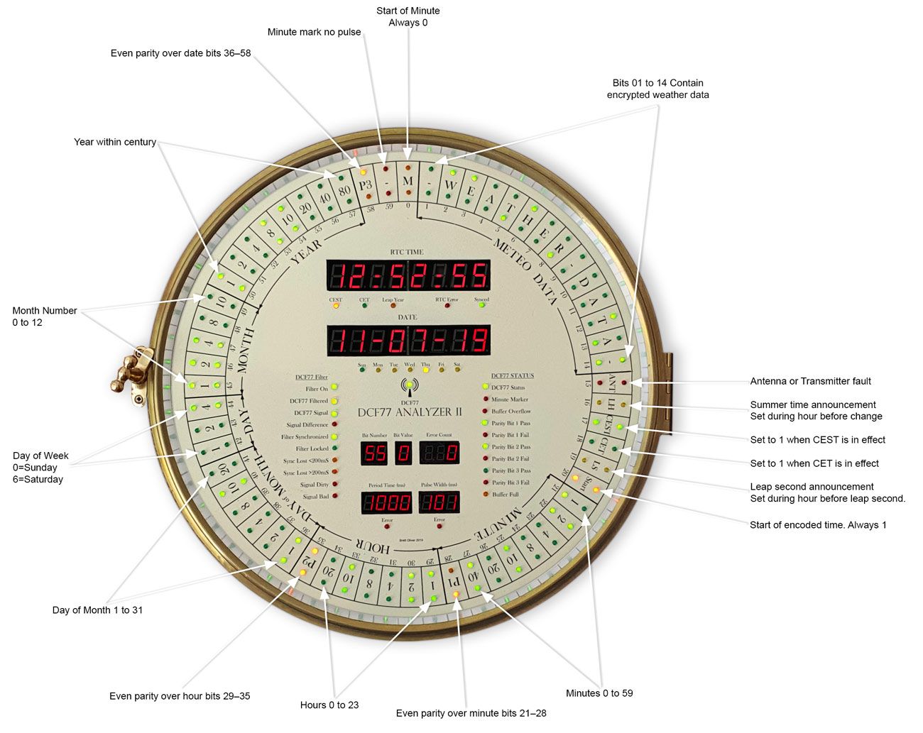 Arduino Dcf77 Analyzer Clock Mk2 : 35 Steps - Instructables