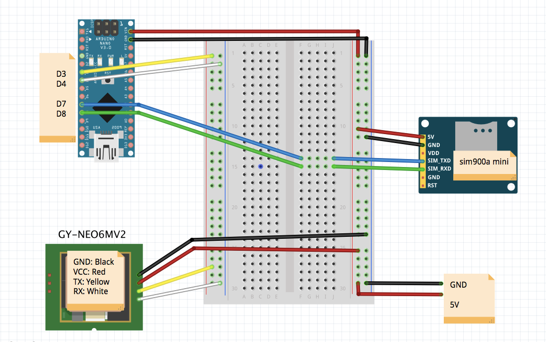 Track-O: a Cost Efficient GPS Tracking Device Using NODE-RED ...