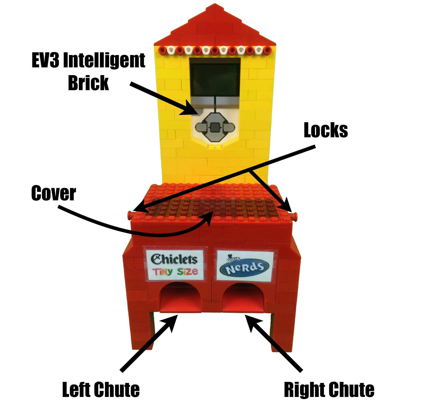 Lego Mindstorms Candy Machine : 3 Steps (with Pictures) - Instructables