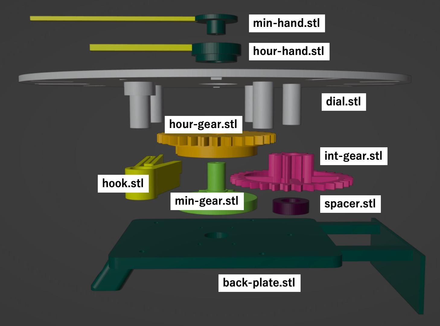 WiFi Sync Clock 2 : 5 Steps (with Pictures) - Instructables