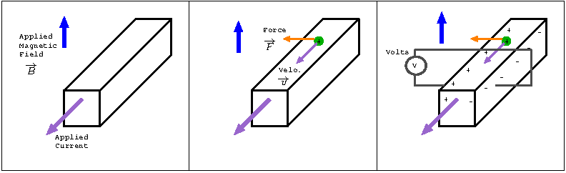 Arduino Magnetometer : 5 Steps (with Pictures) - Instructables
