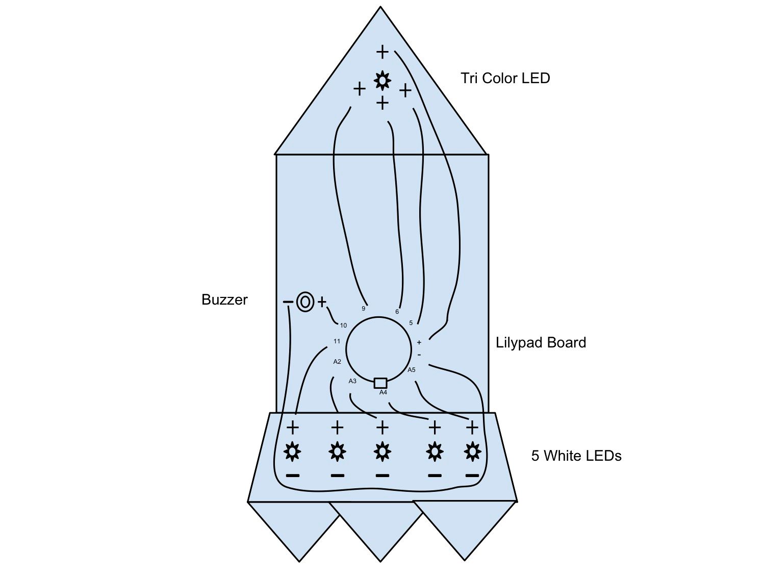 Lilypad Arduino Rocket Ship Cape : 6 Steps (with Pictures) - Instructables