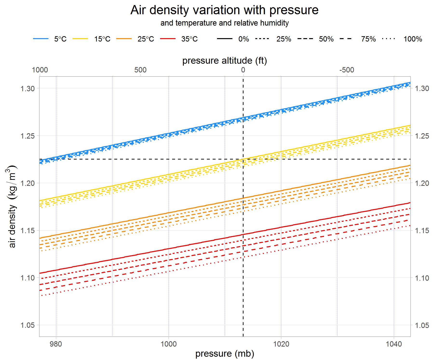 Plotting Carbon Dioxide Levels With the Pimoroni Enviro+ FeatherWing ...