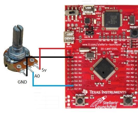 BarGraph Tiva C Series Launchpad - Instructables