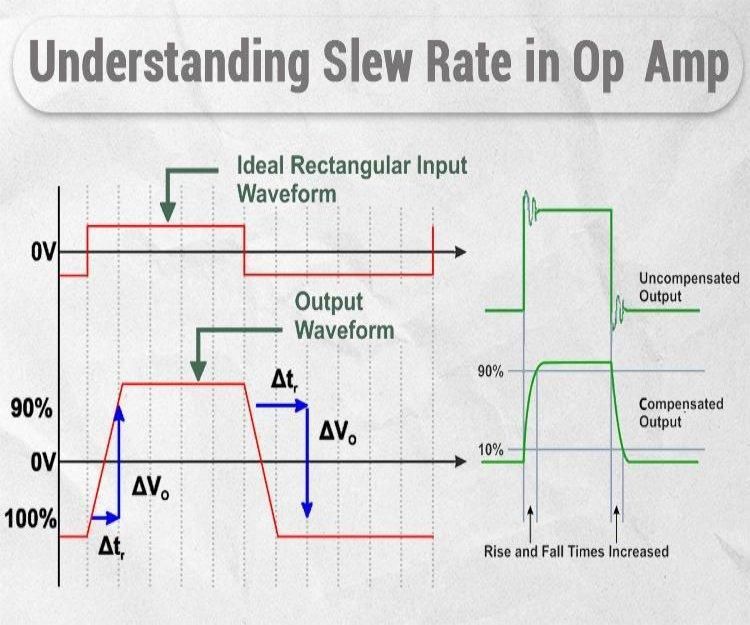 Understanding Slew Rate in Op-Amp - Instructables