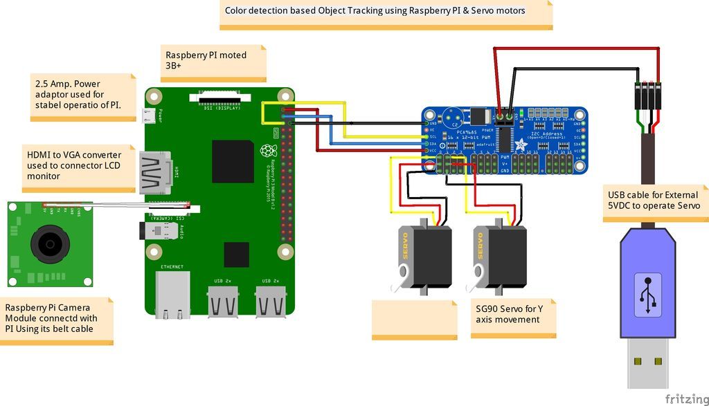 Color Detection Based Object Tracking | Trybotics