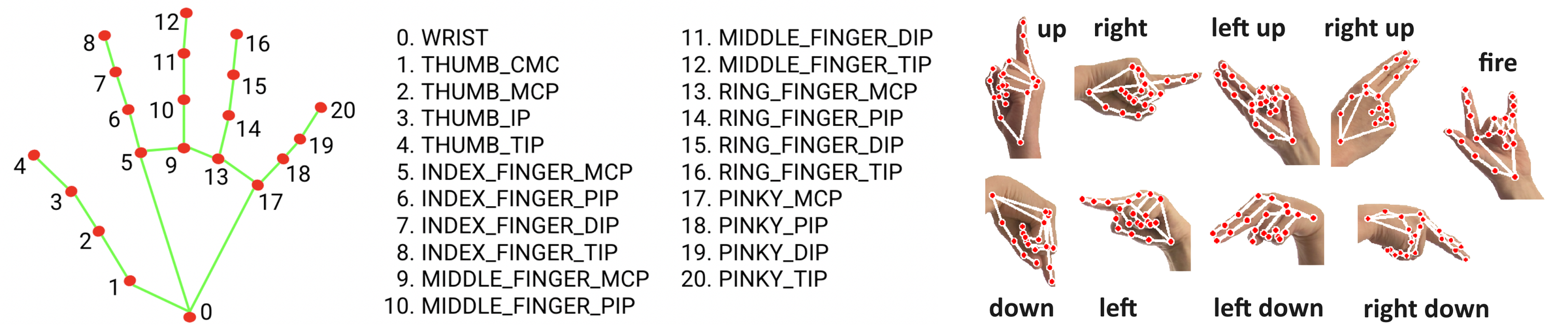 How to Train Custom Hand Gestures Using Mediapipe : 8 Steps (with ...