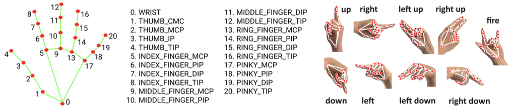 How to Train Custom Hand Gestures Using Mediapipe : 8 Steps (with ...