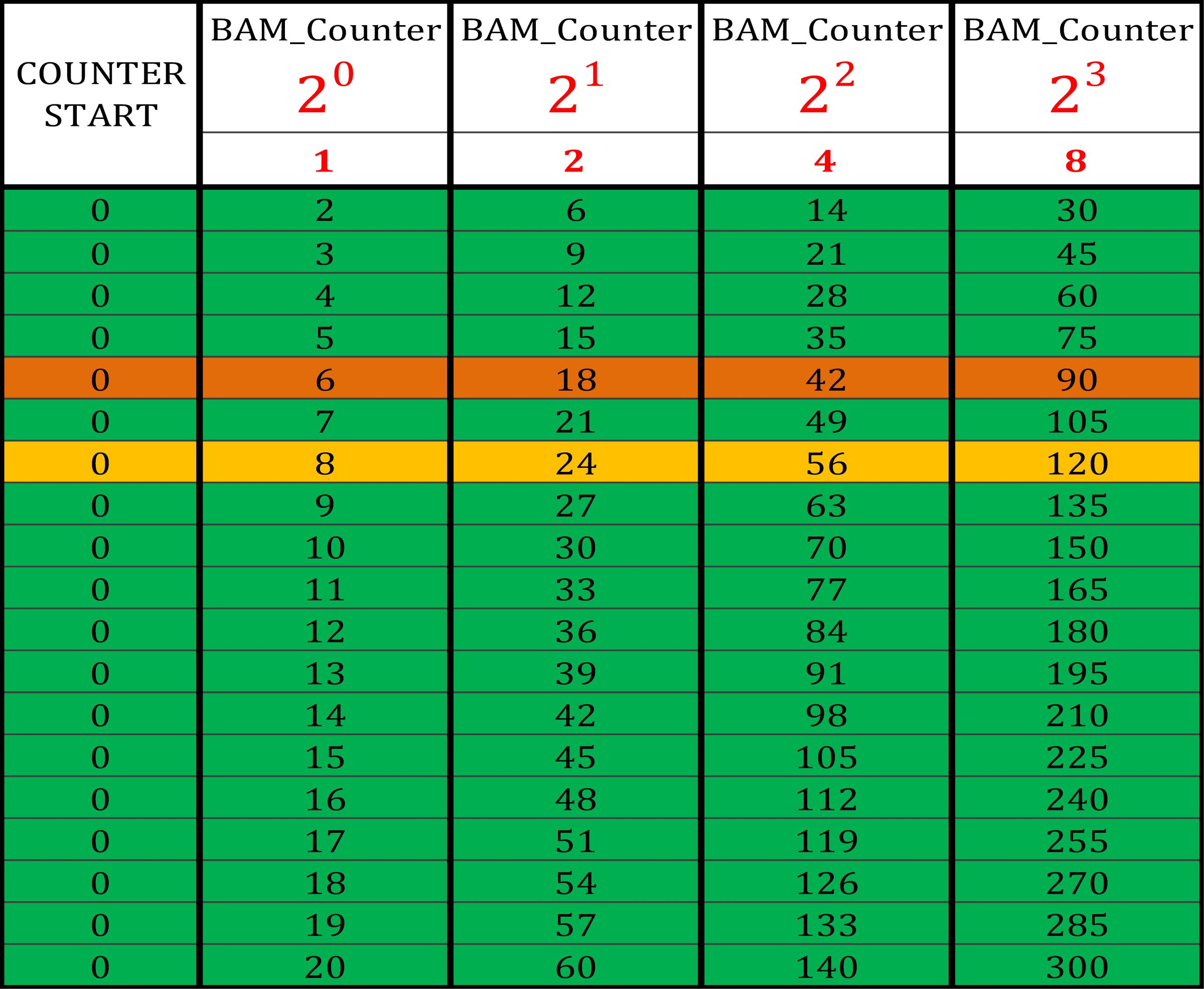 HAVE FUN WITH BICOLOR MATRIX 32x32 : 7 Steps (with Pictures ...