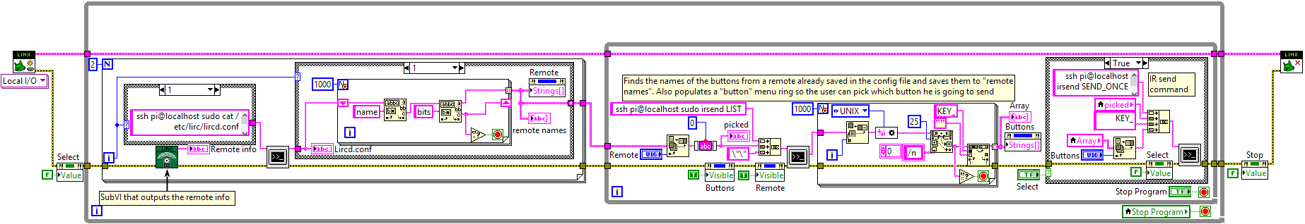 LIRC - LabVIEW - Sending a Remote Command From LabVIEW : 3 Steps ...