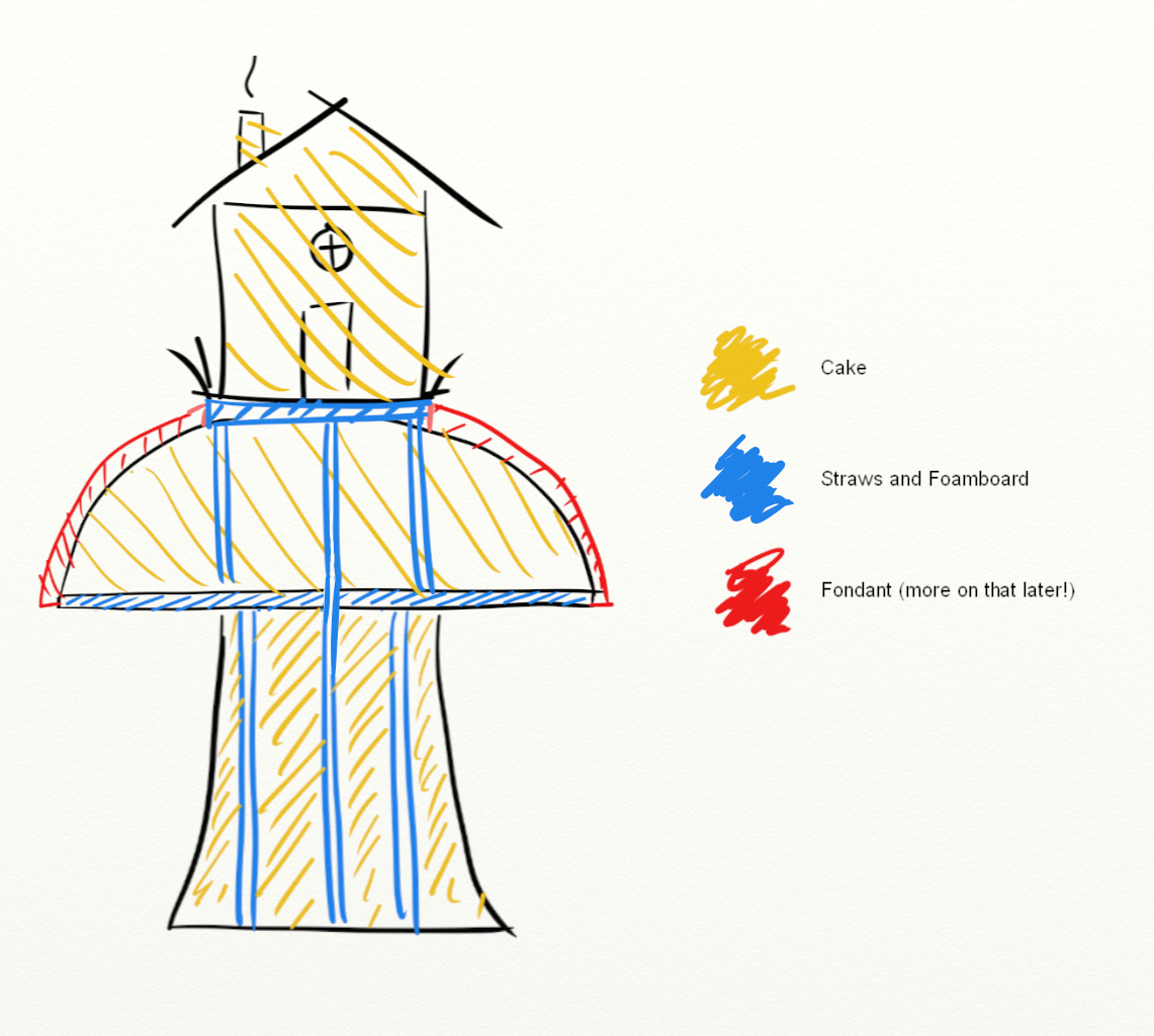 How to Sculpt a Cake - Into Anything! : 28 Steps (with Pictures ...