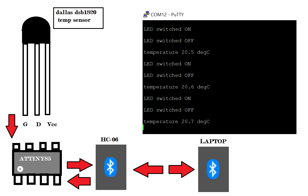 DIY Bluetooth Temperature Sensor (ATTINY85) : 4 Steps - Instructables